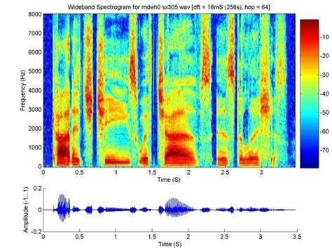 elen e6820 speech and audio processing and recognition