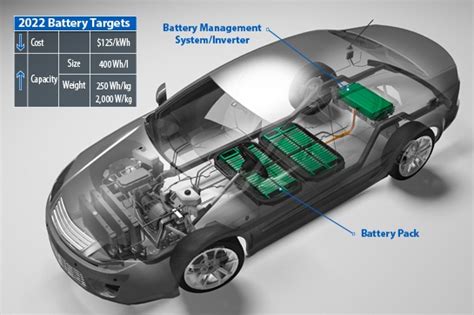 Lithium Ion Battery Aging Can We Prevent It Himax