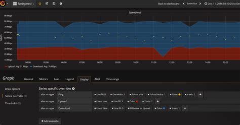influxdb grafana persistence and graphing tutorials and examples