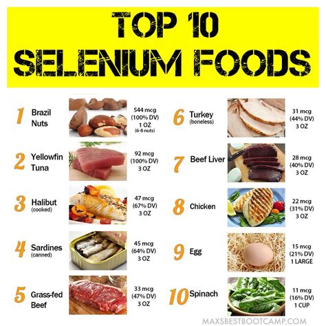 What Foods Naturally Have Selenium At Aubrey Strickland Blog