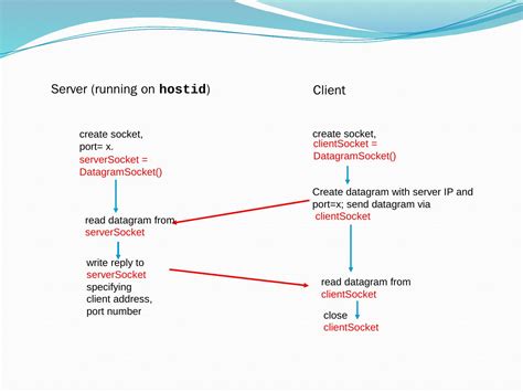 socket programming with tcp and udp