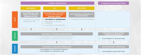 oracle database 12c asm administration smartpro vn