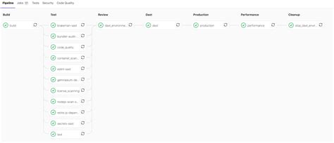 quick start guide · autodevops · topics · help · gitlab