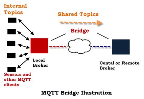 how to use mqtt with the raspberry pi and esp8266 8 steps with alpha