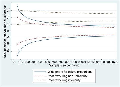 Practical Approaches To Bayesian Sample Size Determination In Non