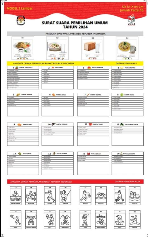 Mencari Desain Surat Suara Terbaik Untuk Pemilu Tahun