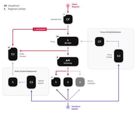 reactjs cheapest way to deploy a react app using nextjs