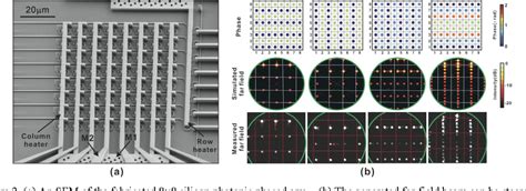 Figure 1 From Large Scale Integrated Silicon Photonic Circuits For