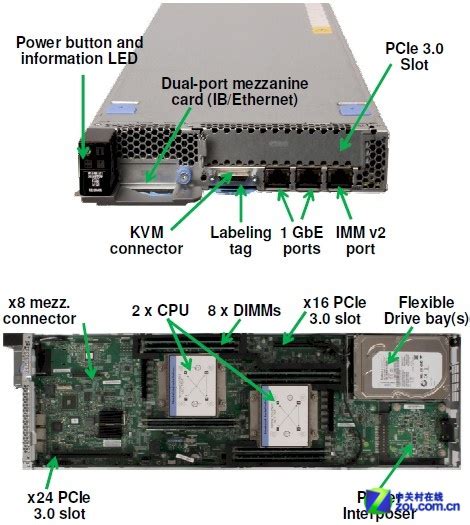 ibm推nextscale system高密度x86服务器 ibm服务器 服务器知识学堂 中关村在线