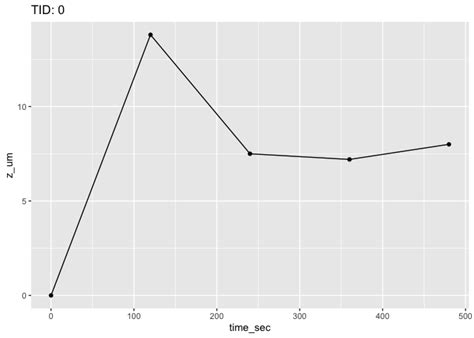 making multiple graphs from one table using ggplot tidyverse posit