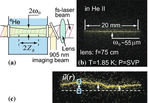 A Schematic Diagram Showing The Optical Setup For Creating And Imaging