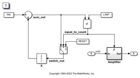 generate code using embedded coder matlab and simulink mathworks 한국