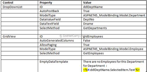 asp 4 5 filtering using model binding in asp web forms