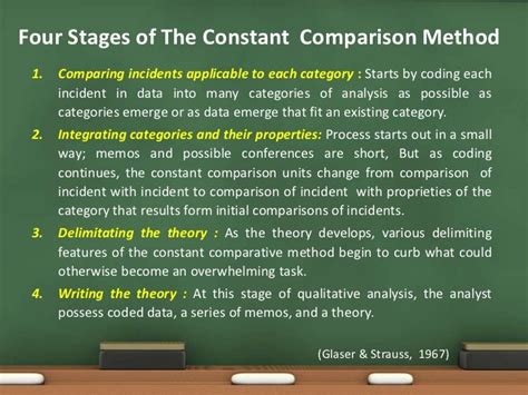 Grounded Theory Presentation