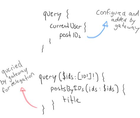 on graphql schema stitching and api gateways by marc andré giroux medium
