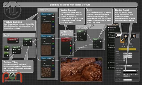 unreal engine 4 blueprints lanagolf