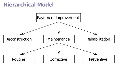 data persistence programming applications and frameworks