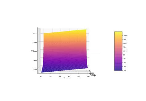 python matplotlib plot surface colormap does not scale with the z hot