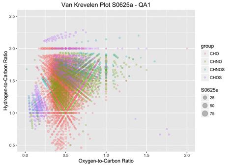 looping functions with ggplot2 mazzoleni research group