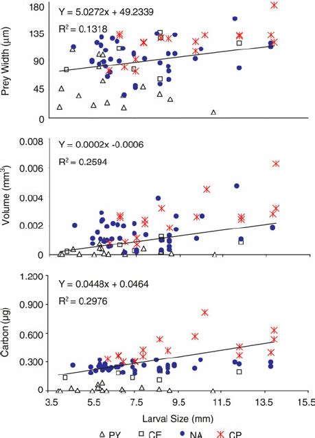 Relative Importance Index Rii Expressed As A Percentage Of The