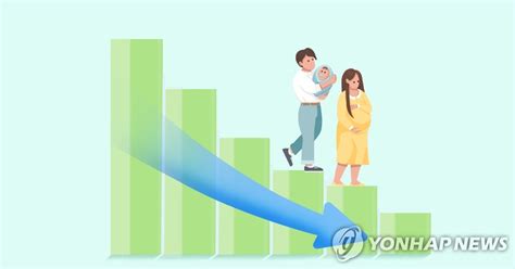 1분기 출산율 첫 0 7명대 뚝…3월 출생아 2만명 붕괴