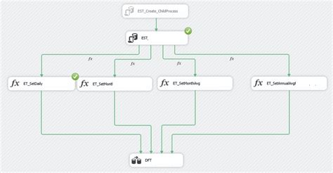 sql server execute data flow task based on multiple