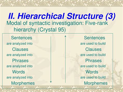 ppt definition of syntax 1 powerpoint presentation free download