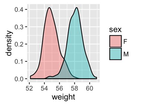 be awesome in ggplot2 a practical guide to be highly effective r