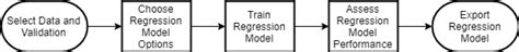 regression learner app matlab and simulink