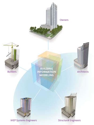 revit architecture defining bim