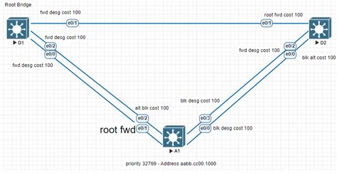 stp spanning tree protocol explained advanced tuning let me tech you