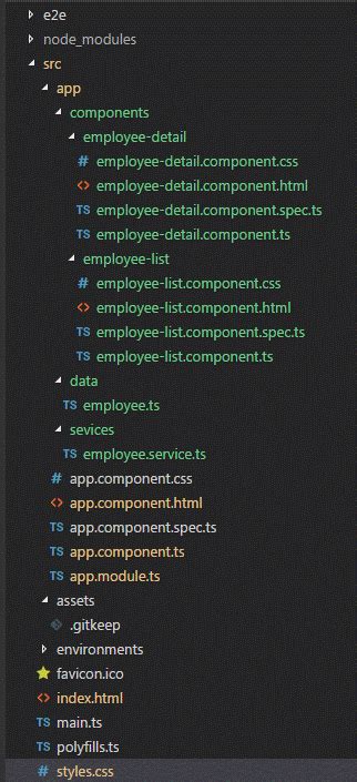 share data between sibling components in angular using rxjs behaviorsubject