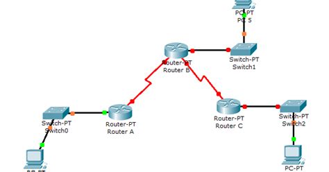 Macam Macam Jaringan Komputer Konfigurasi Ospf