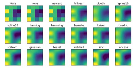 interpolations for imshow matshow — matplotlib 2 2 2 documentation