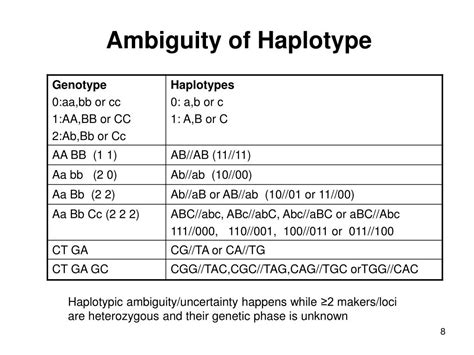 Ppt Haplotyping Algorithm Powerpoint Presentation Free Download Id