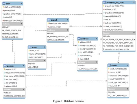 q1 10pts code conforms to the sql standards and