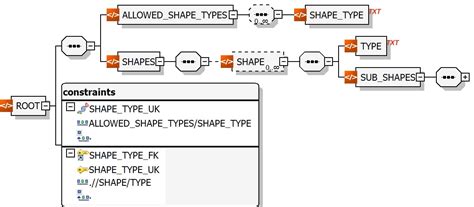 recursion xml xsd xs keyref within recursive complex type defintion