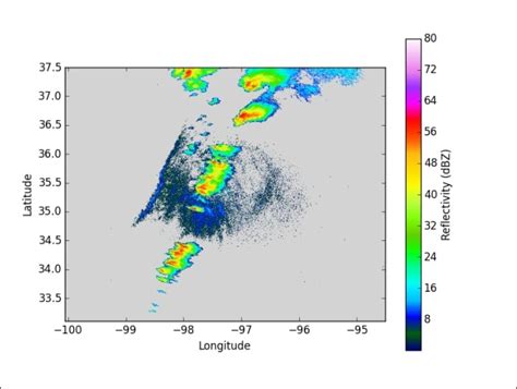 reference for matplotlib artists matplotlib 3 6 0 dev2061 gf569f21879