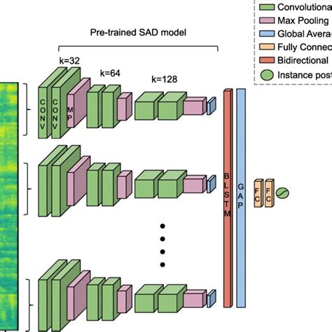 mil model multiple instance learning framework for foreground