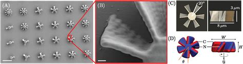 Spinning Up Control Propeller Shape Helps Direct Nanoparticles