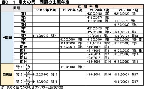 石橋先生が令和5年度下期電験3種試験を読み解く！第3回「電力」