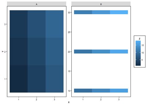 r how to fill a tile plot when it is facetted and with the y axis