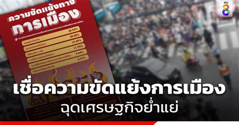 นิด้าโพล เผยคนส่วนใหญ่ เชื่อความขัดแย้งการเมือง มีนักการเมืองอยู่