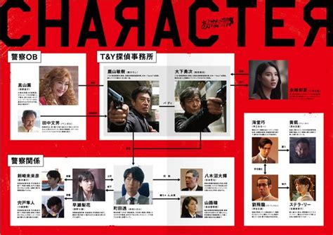 『帰ってきた あぶない刑事』あぶない相関図公開！タカ＆ユージの過去につながる｜シネマトゥデイ