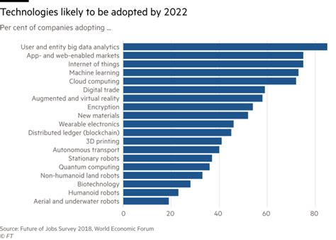 the impact of ai on business and society financial times