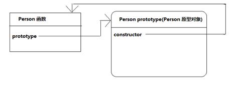 a thorough understanding of prototype objects in javascript