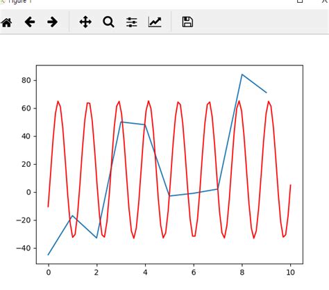 python 3 x scipy curve fit doesn t work well stack