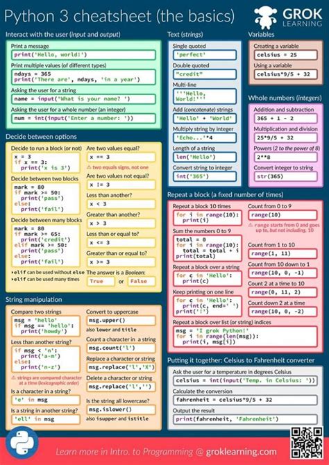 python pep8 cheat sheet pdf