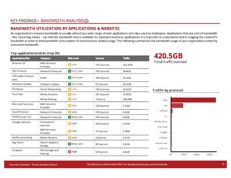 threat and vulnerability assessment services infonaligy partners