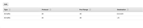 amazon web services aws instance not working in us